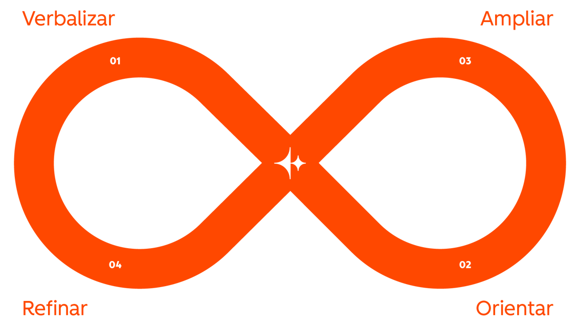 Loop Marketing | O novo framework da HubSpot para o crescimento na era da IA